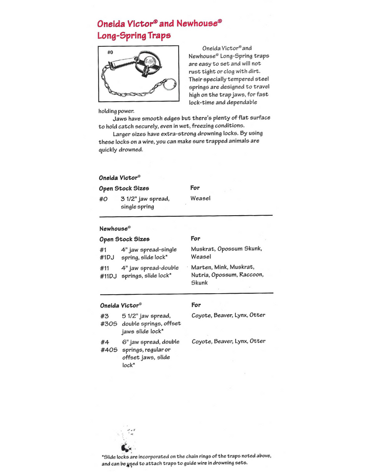 Oneida Victor® and Newhouse® Long-Spring Traps